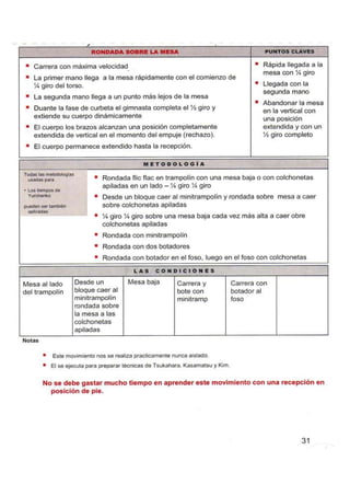 Gim art. nivel i (1) | PDF