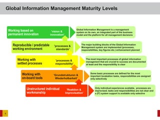 Gim assessment presentation | PDF