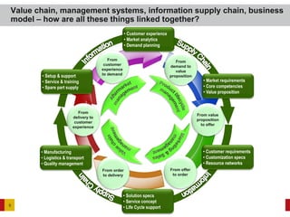 Gim assessment presentation | PDF