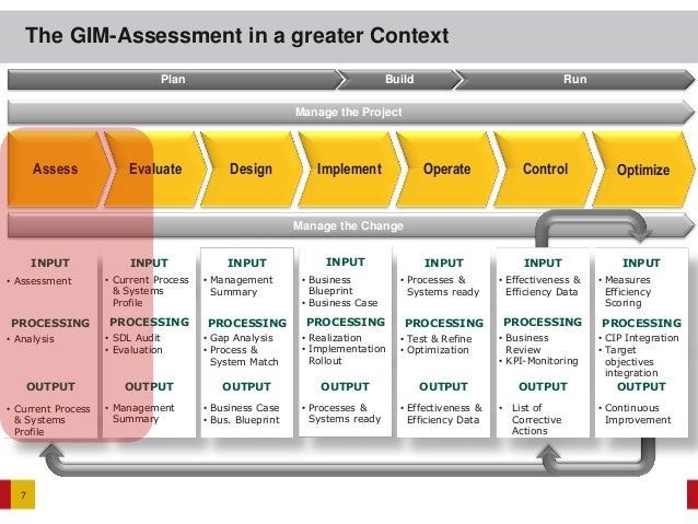 Gim assessment presentation