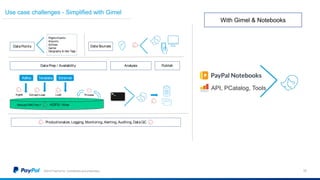 Gimel at Dataworks Summit San Jose 2018 | PPTX