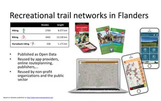 FME World Tour: The difficulties of a simple trail network | PPT