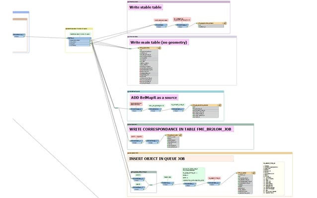 Proximus managing its location master database with FME | PPT