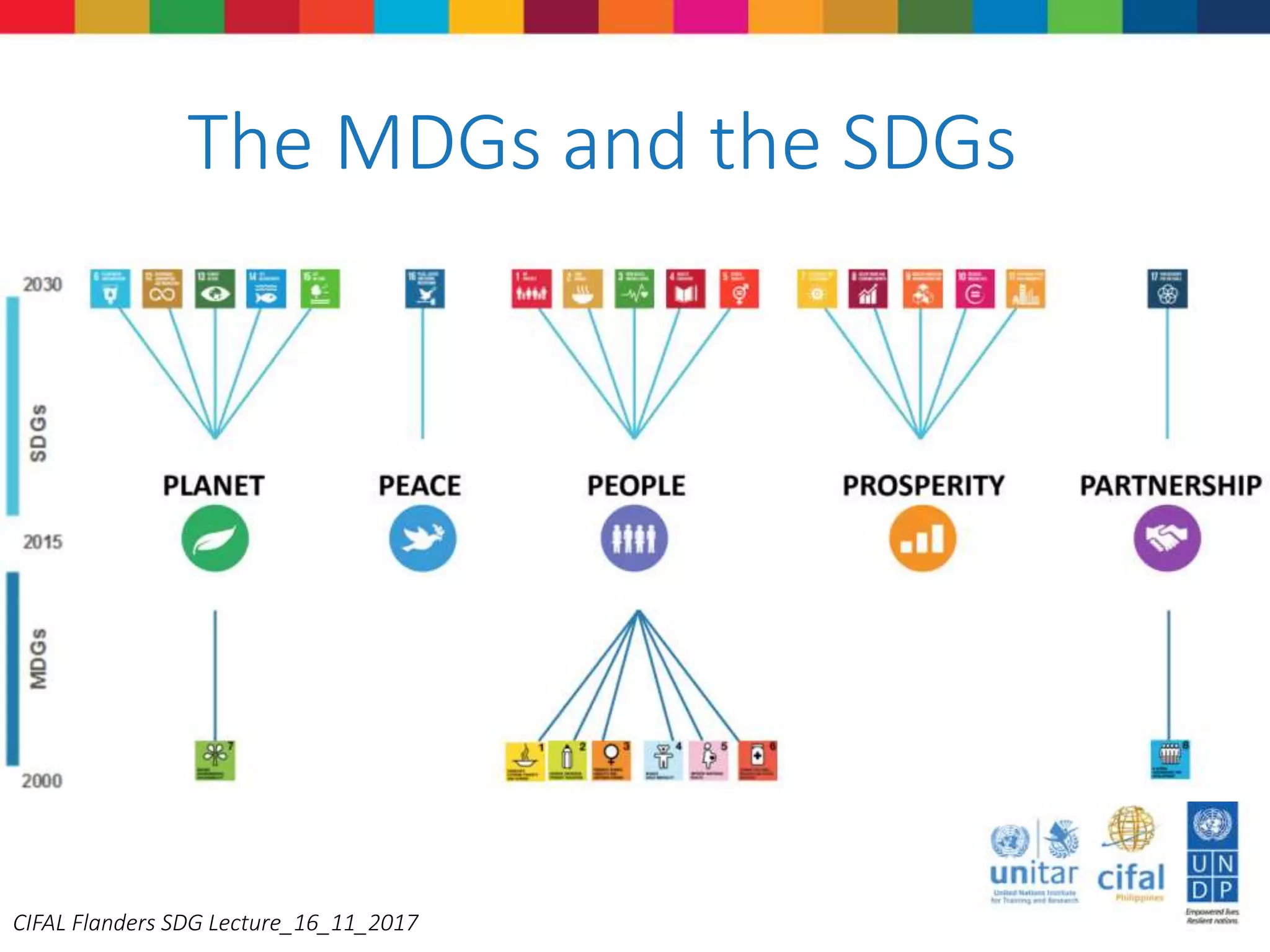 01_MDGs_to_SDGs_.pptx