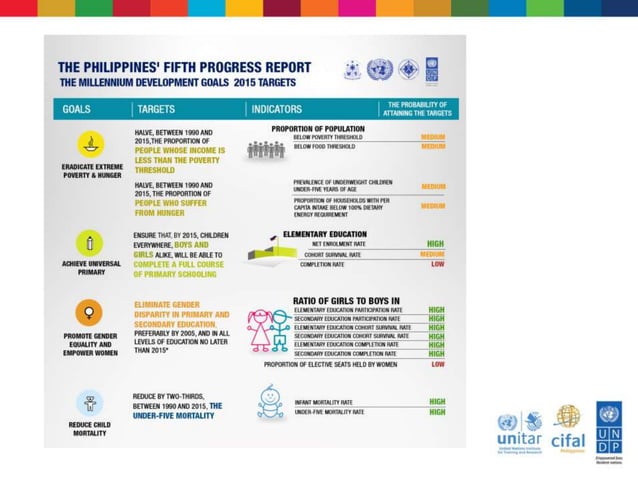 01_MDGs_to_SDGs_.pptx