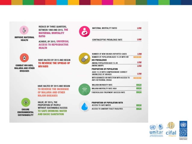 01_MDGs_to_SDGs_.pptx