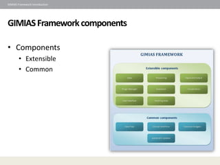 Gimias Architecture | PPTX
