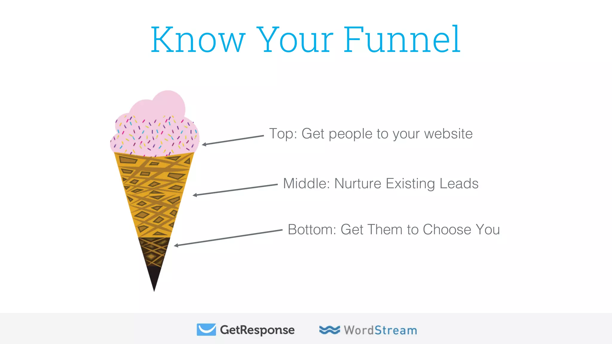Your marketing funnel is a hot mess | PDF
