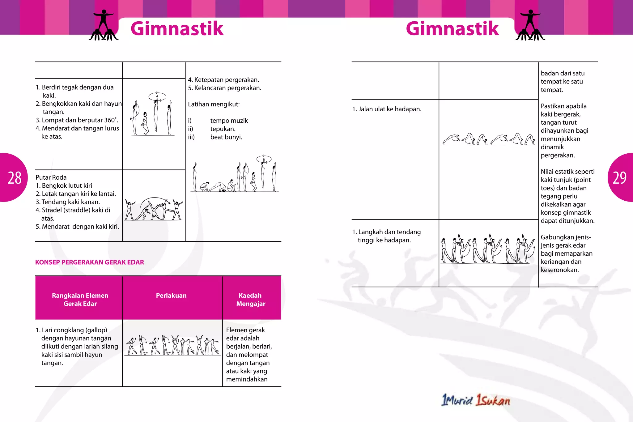 Gimnastik | PDF