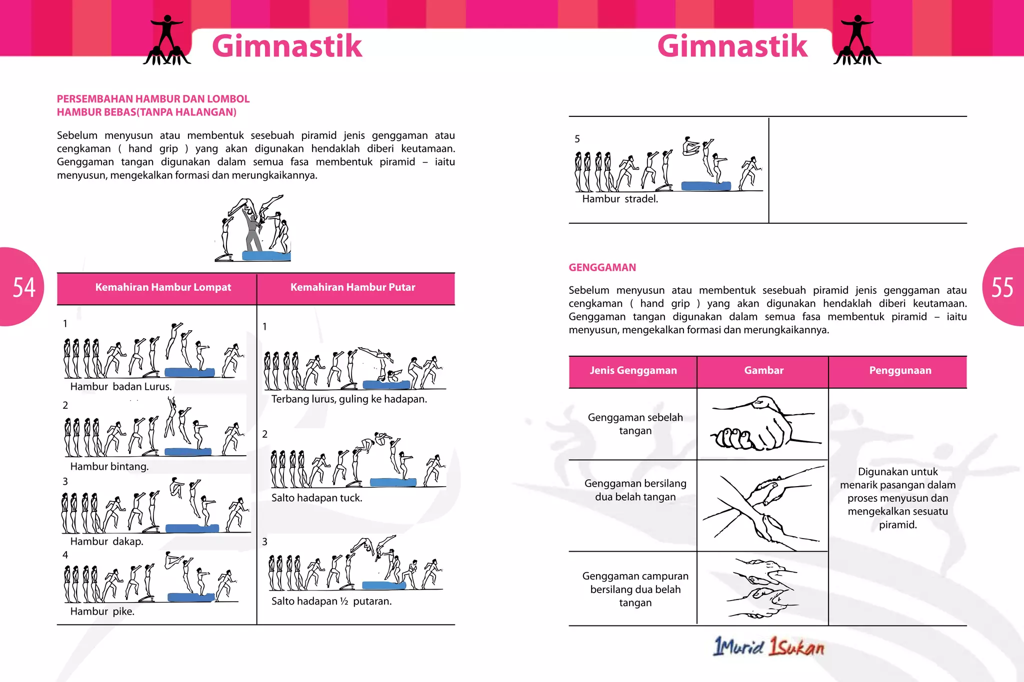 Gimnastik | PDF
