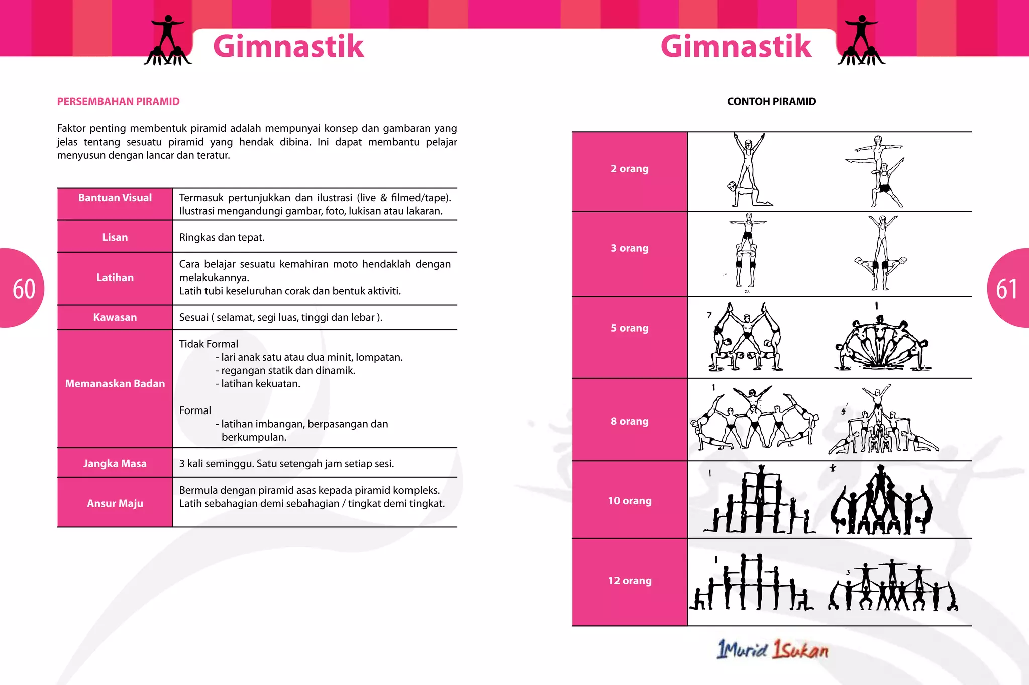 Gimnastik | PDF