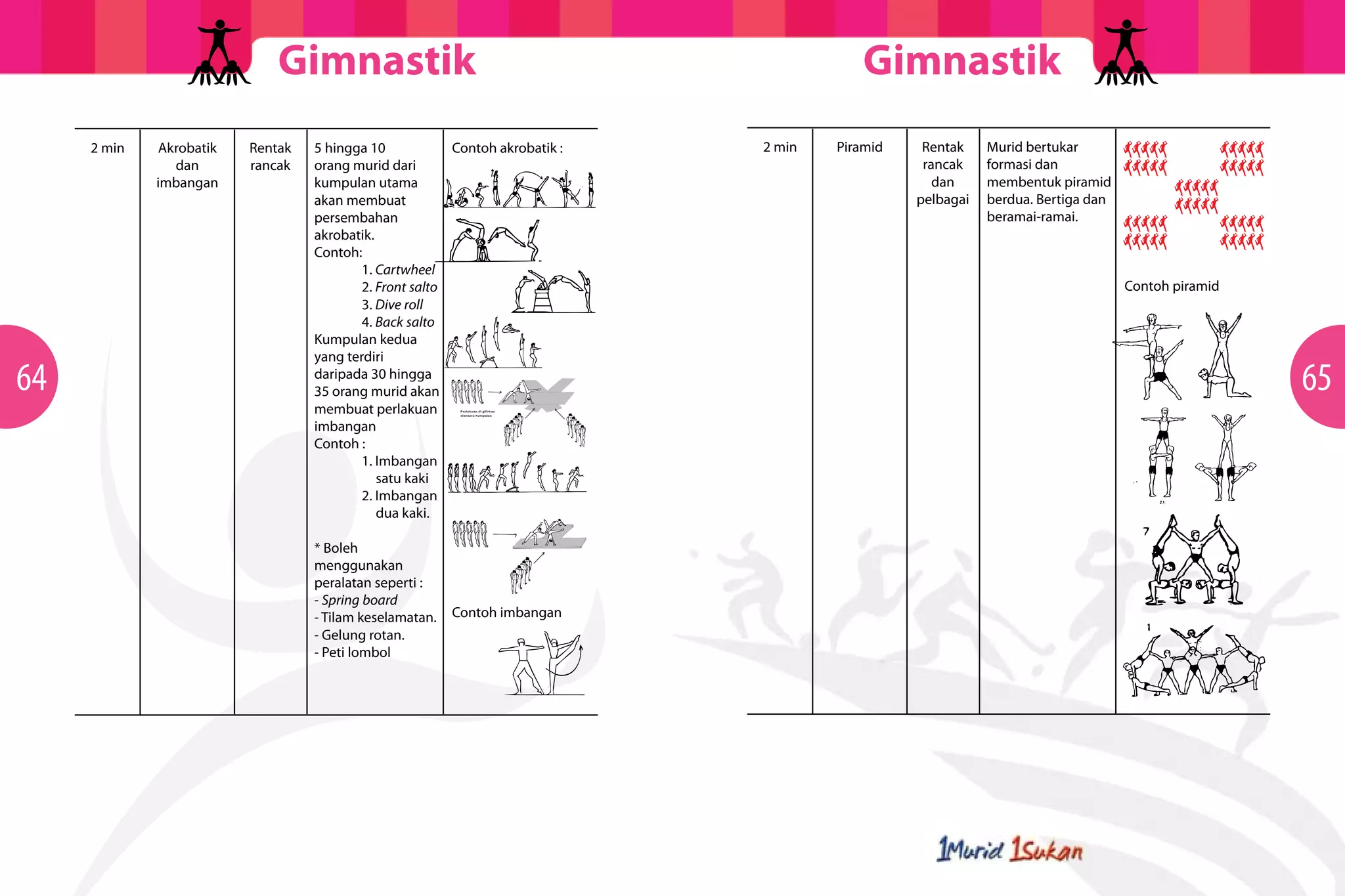 Gimnastik | PDF