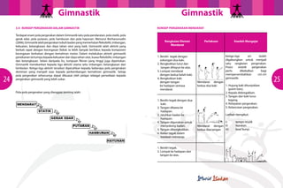 Gimnastik | PDF