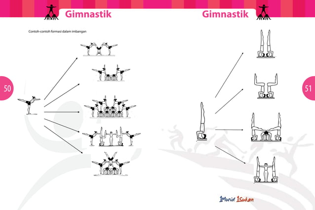 Gimnastik | PDF