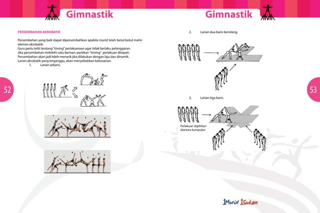 Gimnastik | PDF