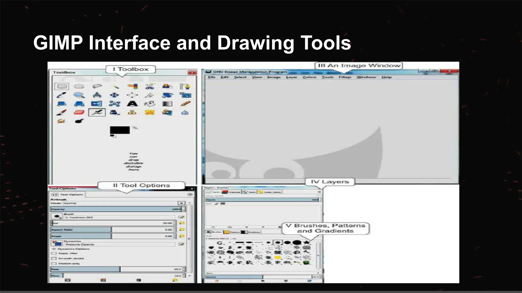 GIMP - GNU Image Manipulation Program class 7 | PPTX