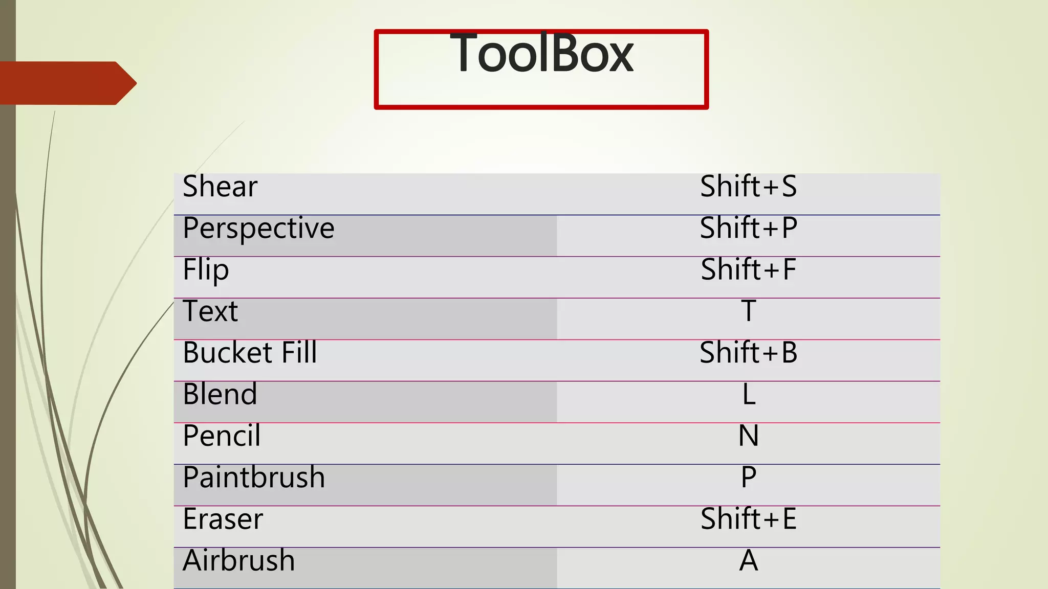 GIMP Keyboard Shortcuts That Save Your Valuable Time | PPTX