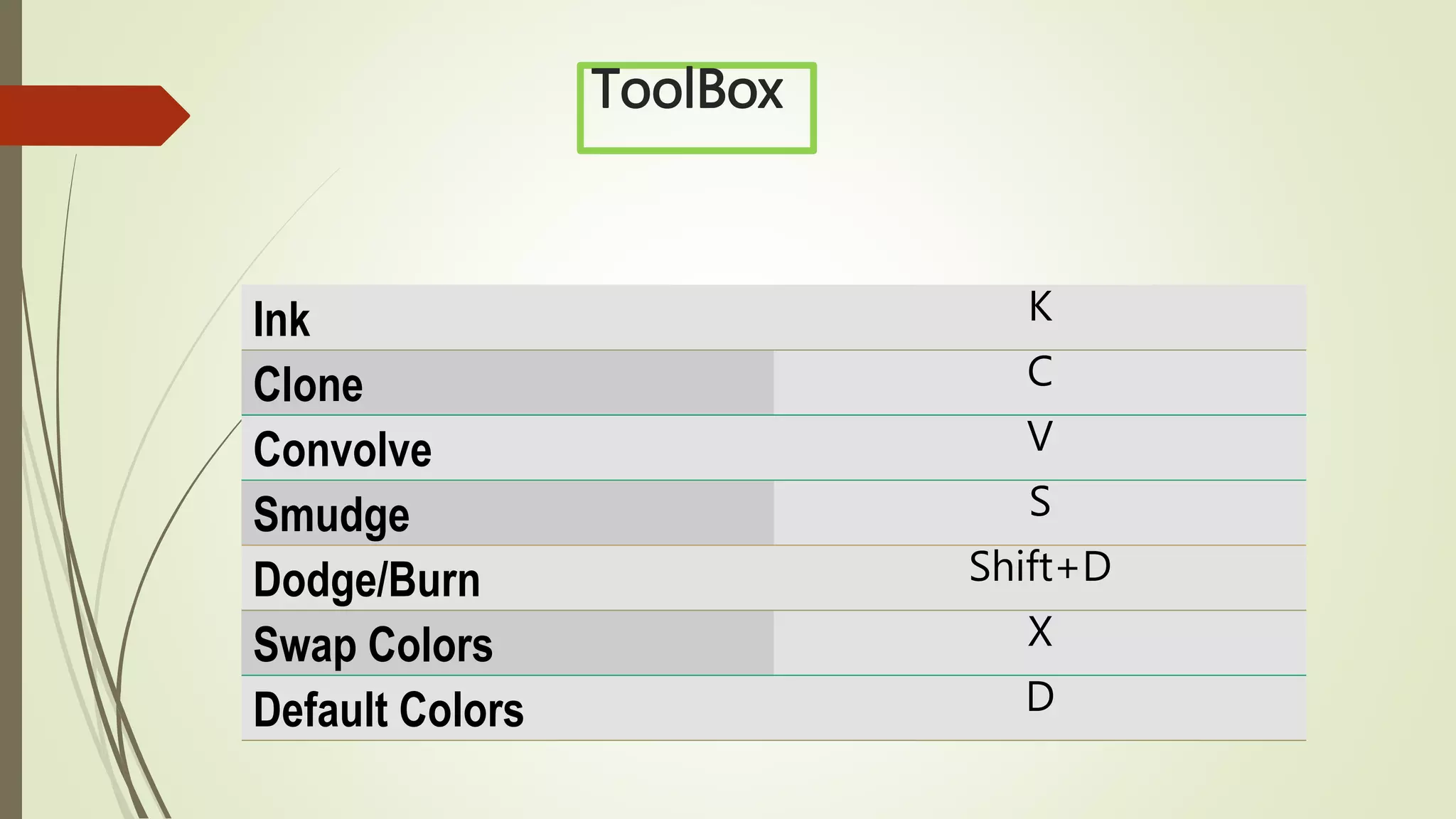 GIMP Keyboard Shortcuts That Save Your Valuable Time | PPTX