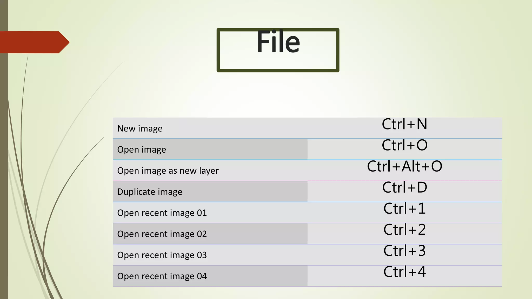 GIMP Keyboard Shortcuts That Save Your Valuable Time | PPTX | Computing | Technology & Computing