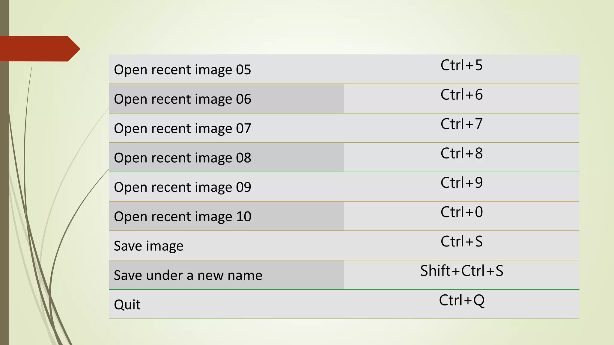 GIMP Keyboard Shortcuts That Save Your Valuable Time | PPTX