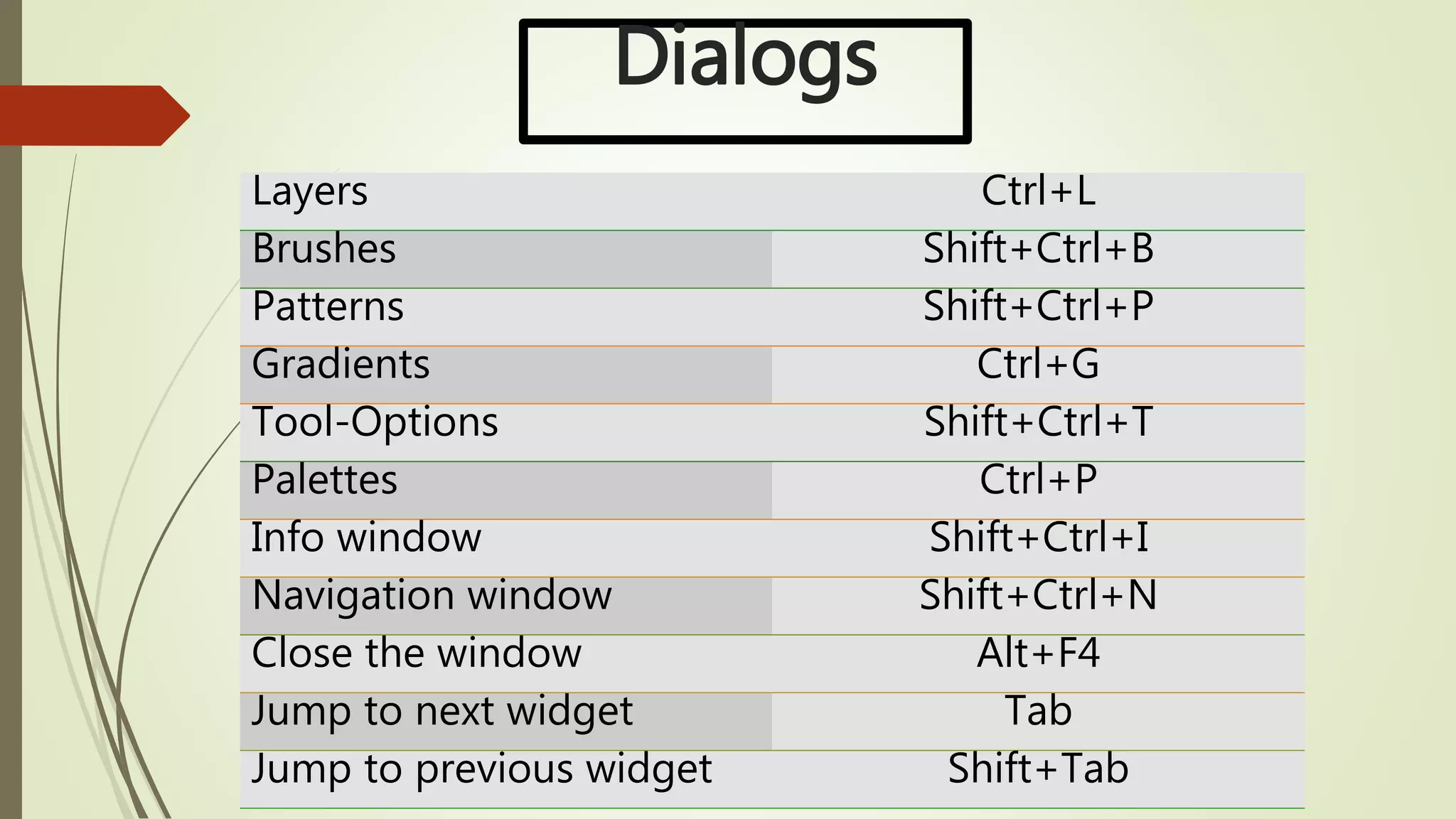 GIMP Keyboard Shortcuts That Save Your Valuable Time | PPTX | Computing | Technology & Computing