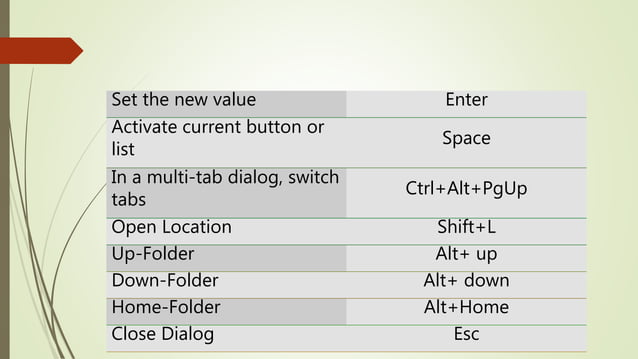 GIMP Keyboard Shortcuts That Save Your Valuable Time | PPTX | Computing | Technology & Computing