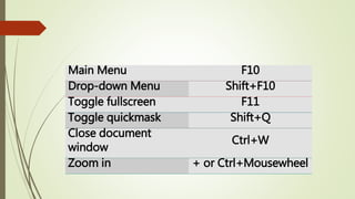 GIMP Keyboard Shortcuts That Save Your Valuable Time | PPTX