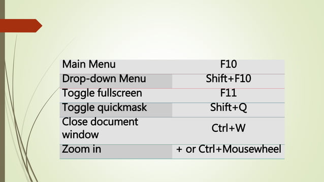 GIMP Keyboard Shortcuts That Save Your Valuable Time | PPTX | Computing | Technology & Computing