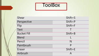 GIMP Keyboard Shortcuts That Save Your Valuable Time | PPTX | Computing ...