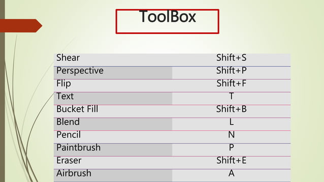 GIMP Keyboard Shortcuts That Save Your Valuable Time | PPTX | Computing | Technology & Computing