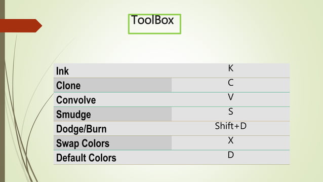 GIMP Keyboard Shortcuts That Save Your Valuable Time | PPTX | Computing | Technology & Computing