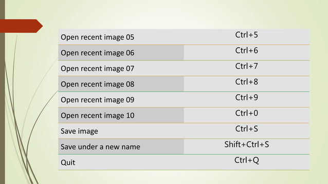 GIMP Keyboard Shortcuts That Save Your Valuable Time | PPTX | Computing | Technology & Computing