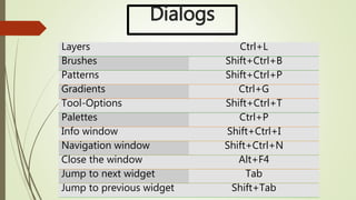 GIMP Keyboard Shortcuts That Save Your Valuable Time | PPTX