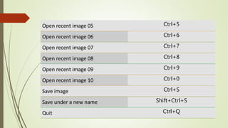 GIMP Keyboard Shortcuts That Save Your Valuable Time
