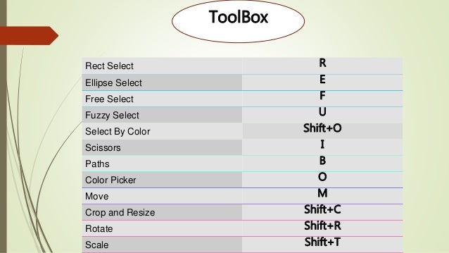 GIMP Keyboard Shortcuts That Save Your Valuable Time