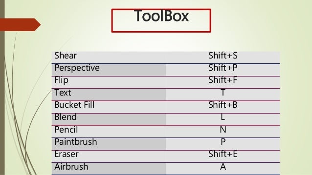 GIMP Keyboard Shortcuts That Save Your Valuable Time