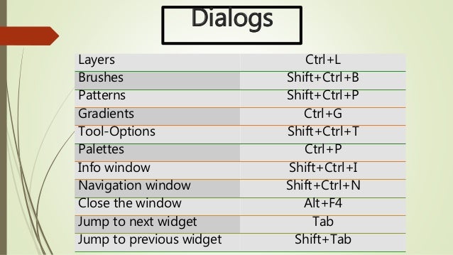 GIMP Keyboard Shortcuts That Save Your Valuable Time