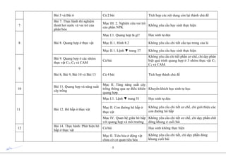 Giảm tải Sinh hoc THPT năm 2021-2022 CV 4040.pdf