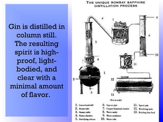 Gin | PPT
