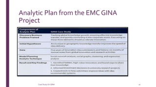 Case Study on GINA(Global Innovation Network and Analysis) based on ...