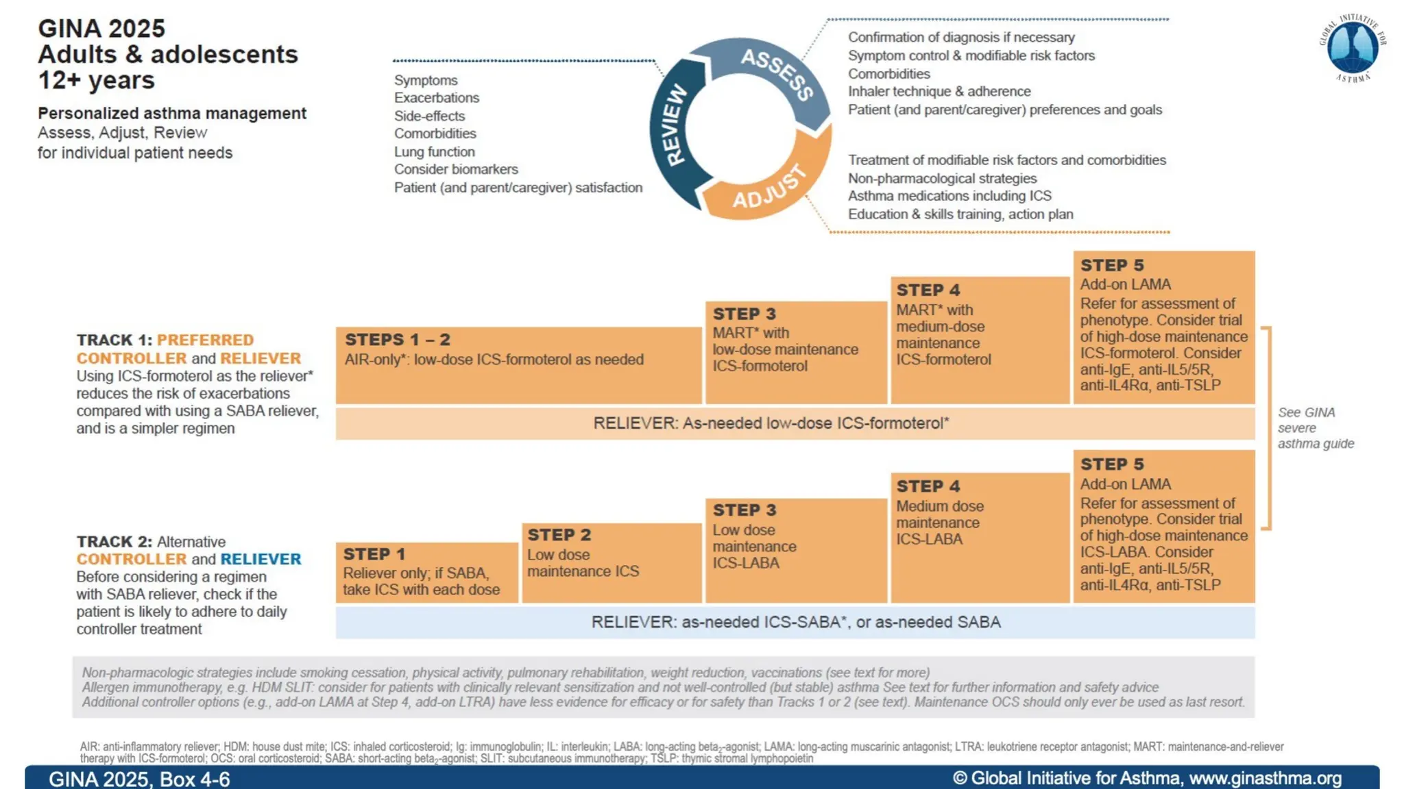 GINA 2025 NEW UPDATES FOR BRONCHIAL ASTHMA | PPTX