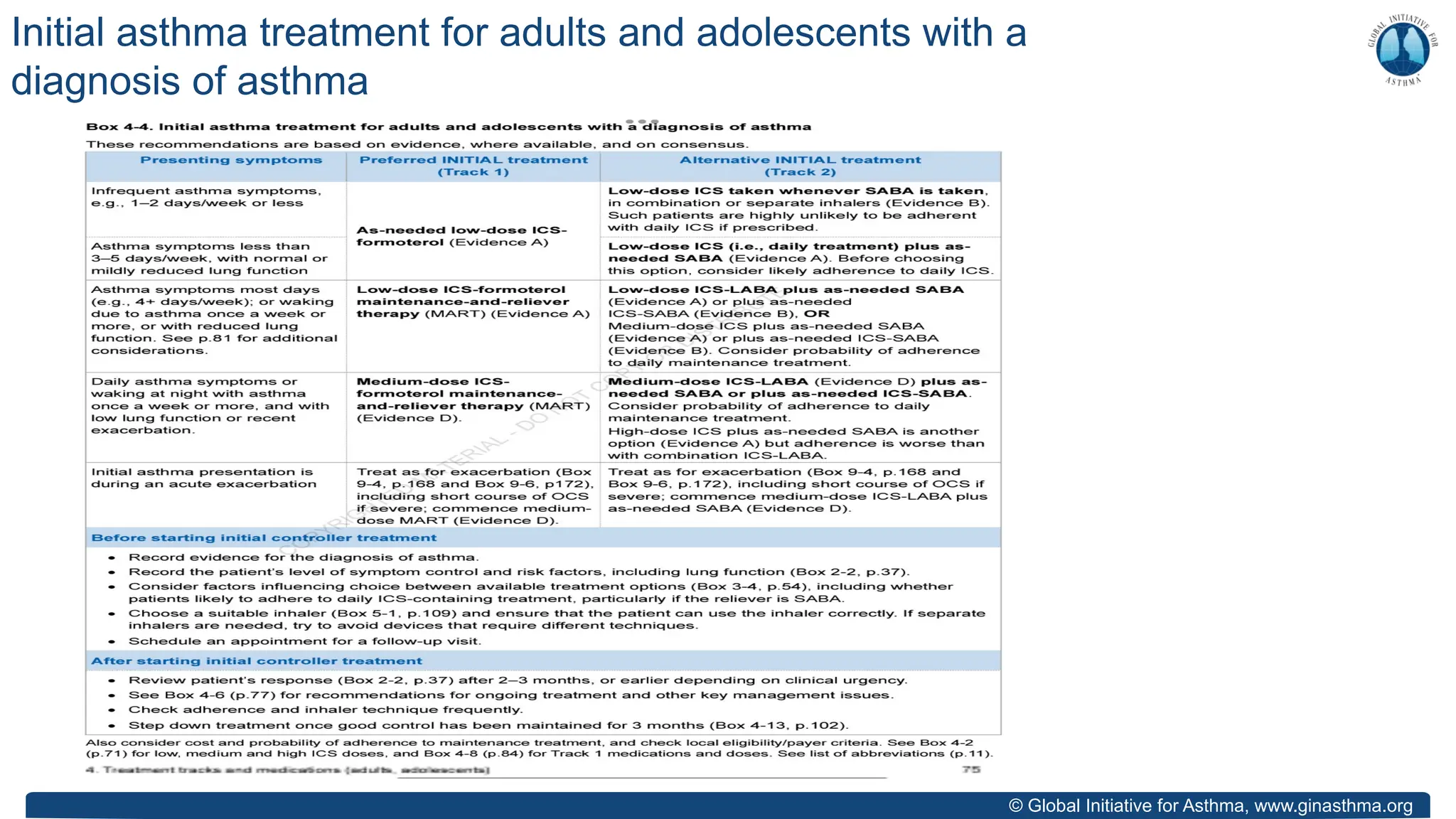 GINA 2025 NEW UPDATES FOR BRONCHIAL ASTHMA | PPTX