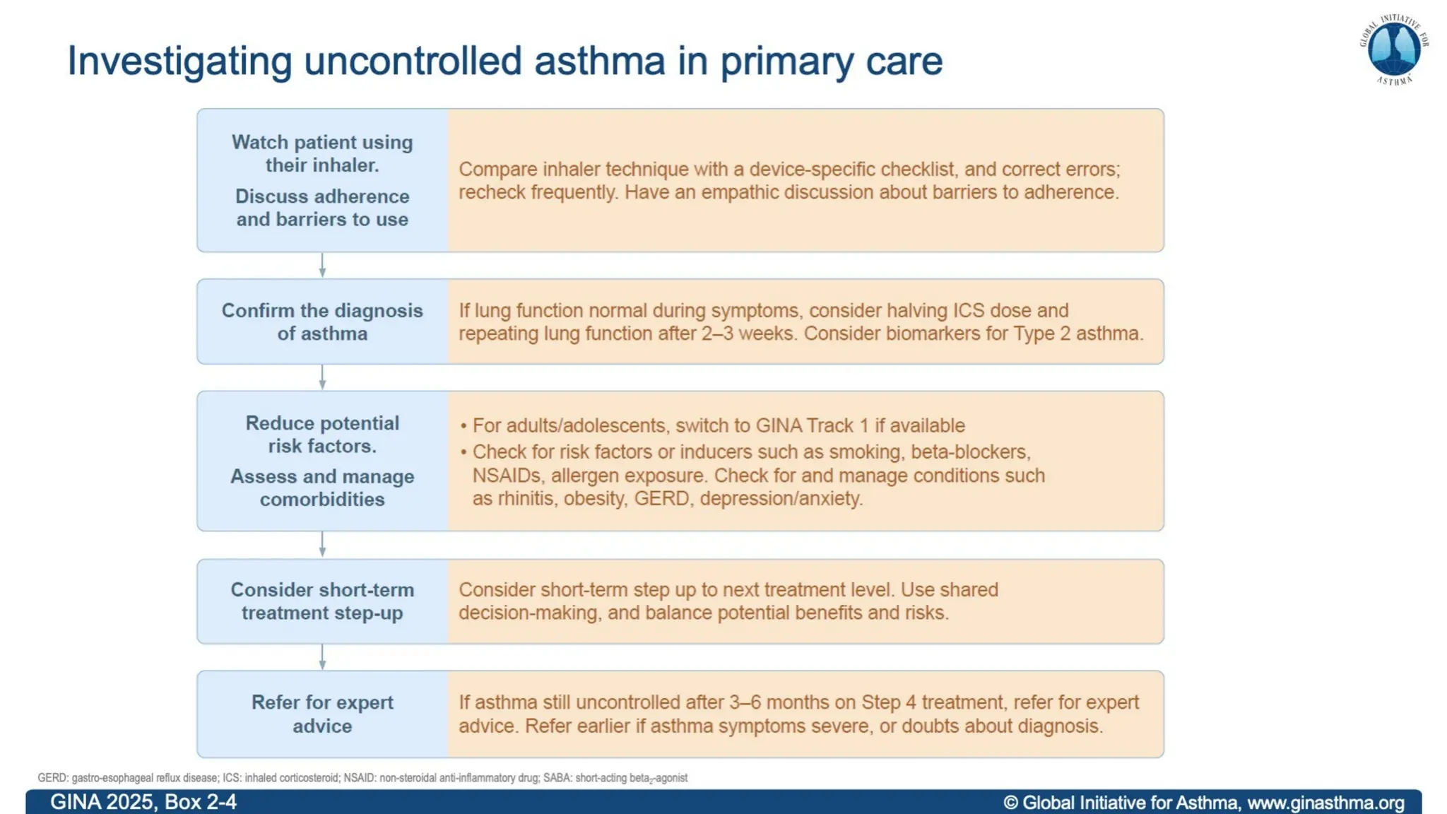 GINA 2025 NEW UPDATES FOR BRONCHIAL ASTHMA | PPTX