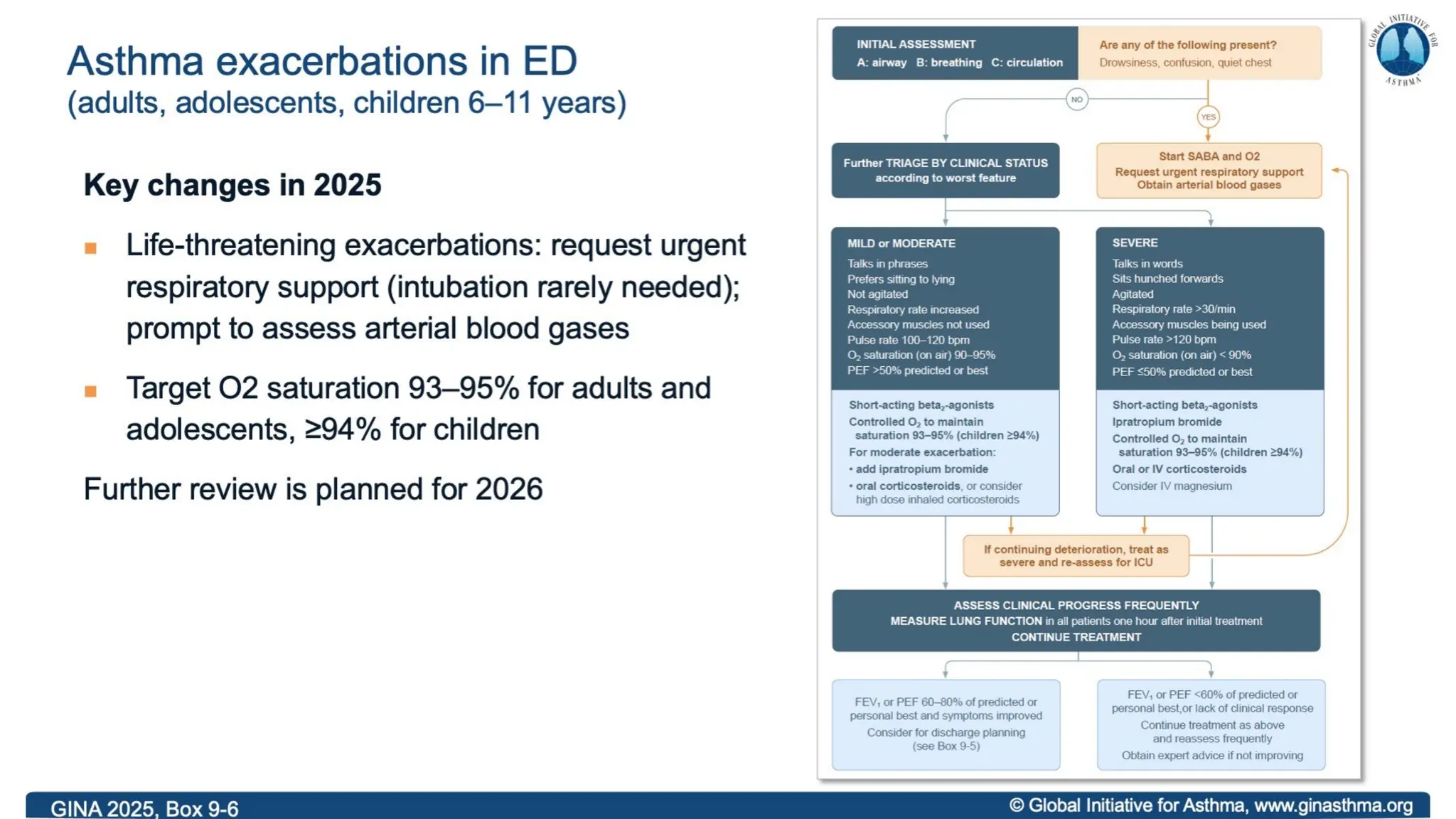 GINA 2025 NEW UPDATES FOR BRONCHIAL ASTHMA | PPTX