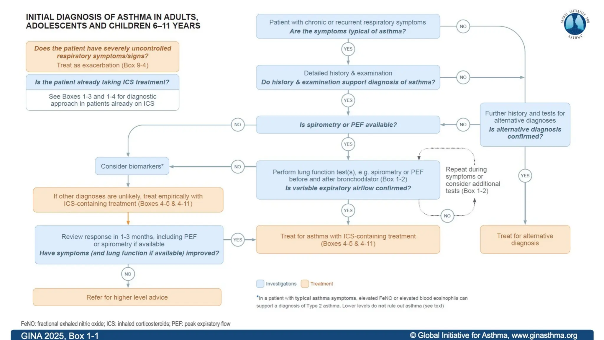 GINA 2025 NEW UPDATES FOR BRONCHIAL ASTHMA | PPTX