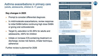 GINA 2025 NEW UPDATES FOR BRONCHIAL ASTHMA | PPTX