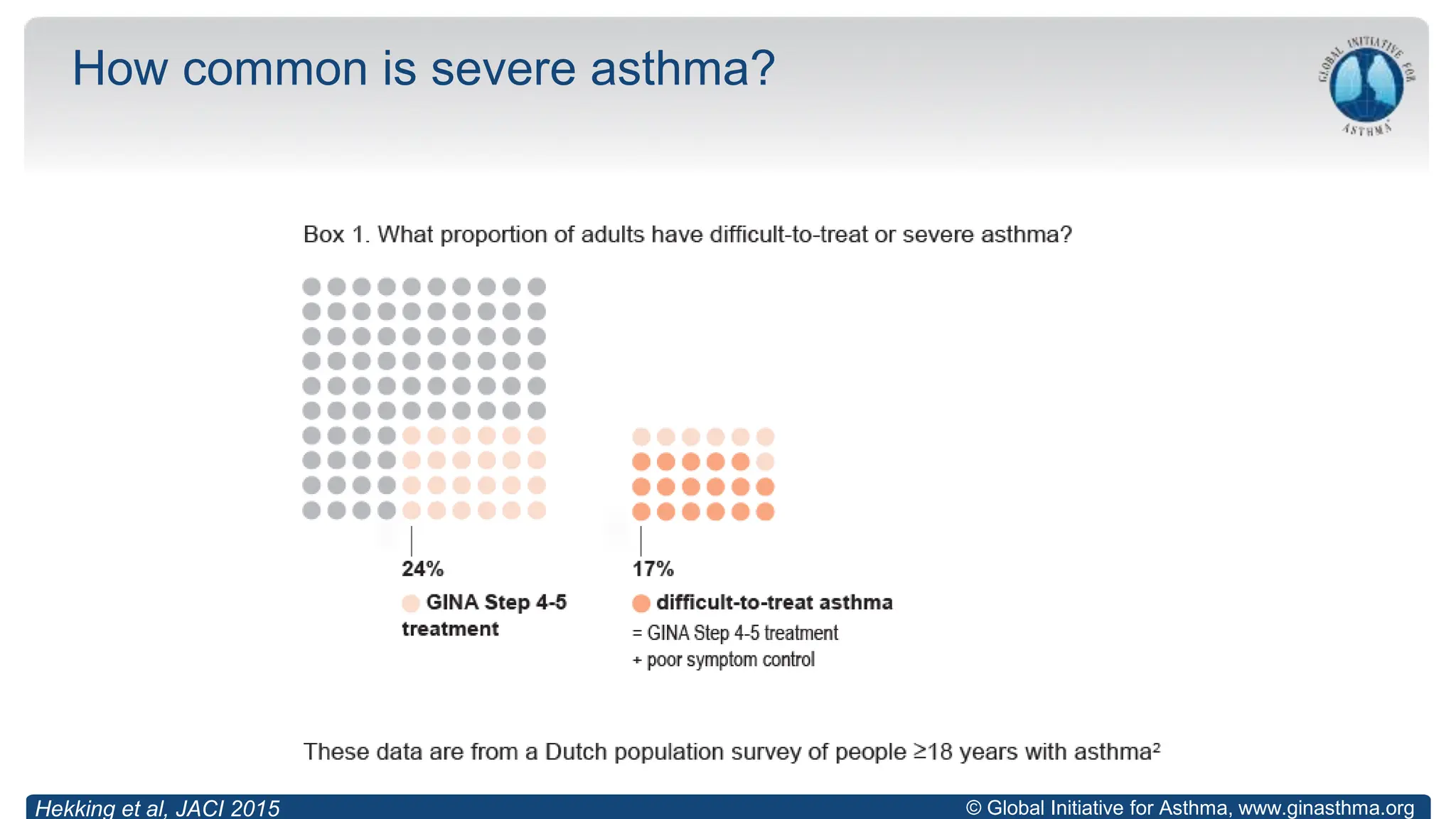 GINA-severe-asthma-pocket-guide-V2.0-slides.pptx