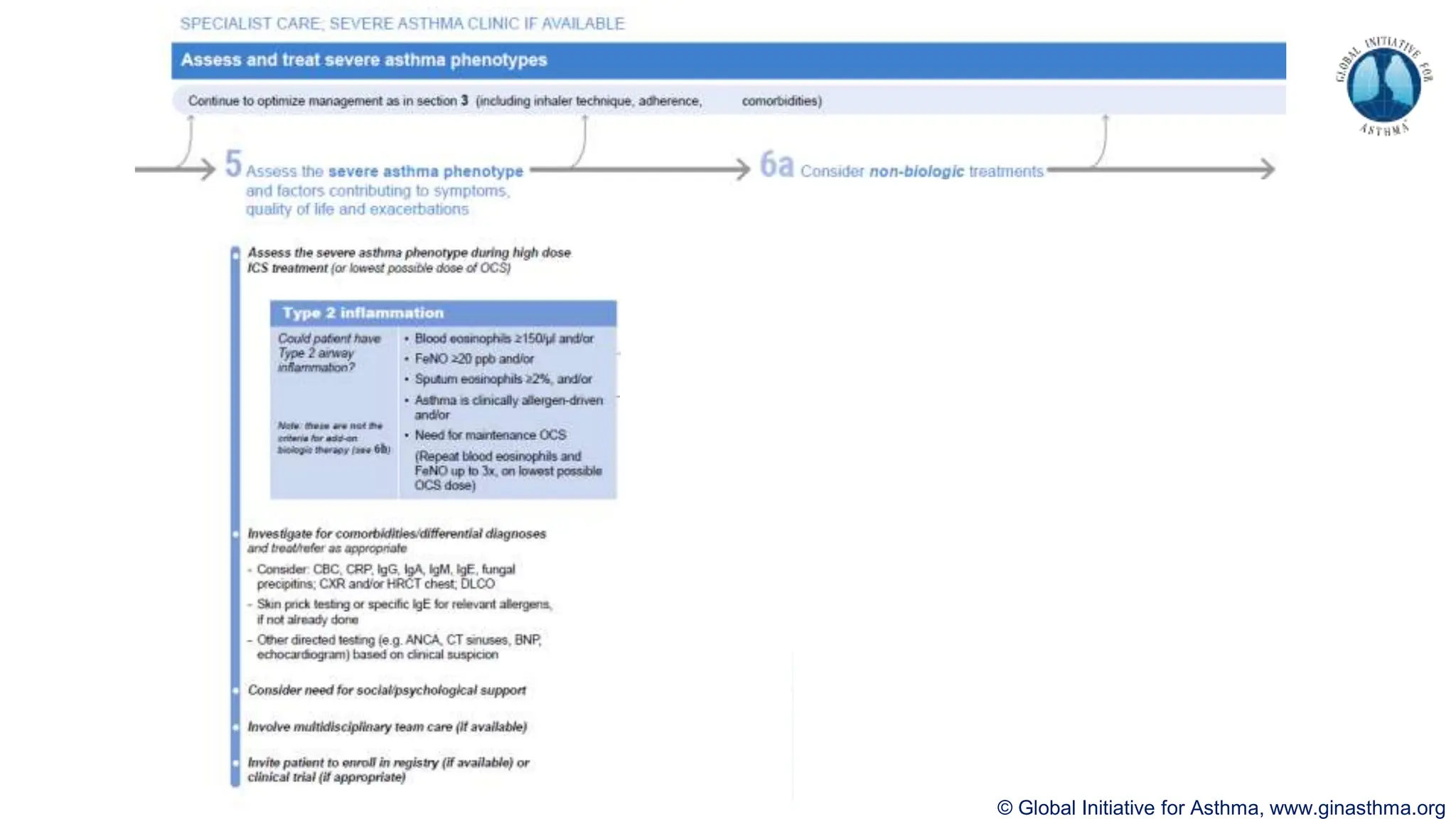 GINA-severe-asthma-pocket-guide-V2.0-slides.pptx