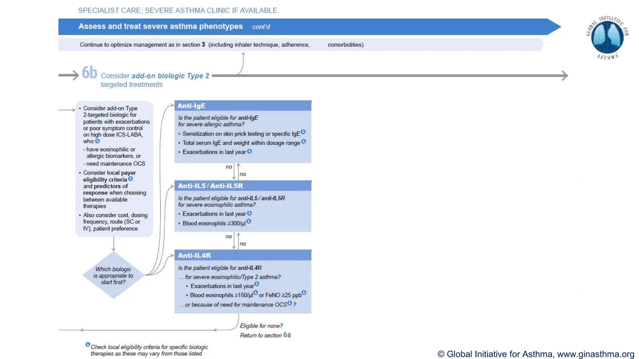 GINA-severe-asthma-pocket-guide-V2.0-slides.pptx