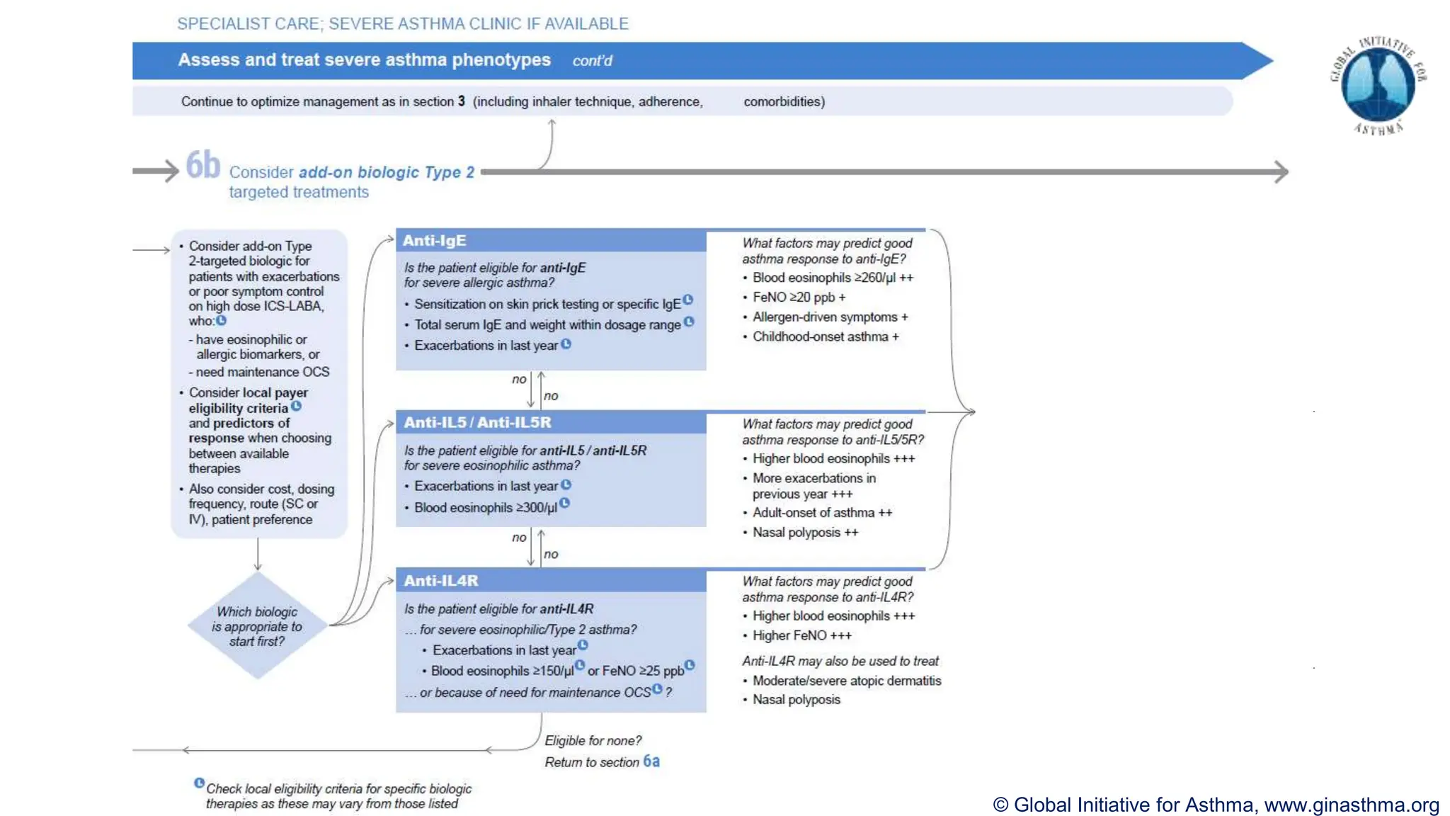GINA-severe-asthma-pocket-guide-V2.0-slides.pptx